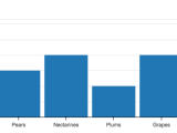 Basic Bokeh Bar Chart Stack Overflow