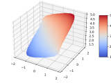 Python Strange Edge Behaviour Of Surface Plot In Matplotlib Stack