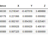 Python Pandas Pivot Change Order Of Columns Stack Overflow