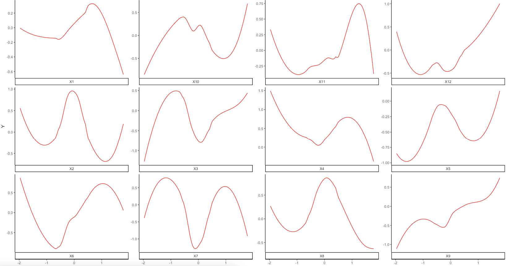 Rearrange Multiple Ggplot Order In R Dev Solutions 5366