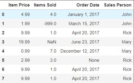 Python Pandas Drop Duplicates Inaccuracy Stack Overflow - Full HD Nature Patterns for Desktop