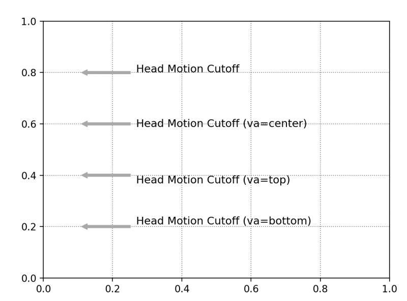 Python Arrow Properties In Matplotlib Annotate Stack Overflow - Best Ocean Photos in 8K