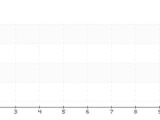 Php Defined X And Y Axis In Pchart 2 0 Stack Overflow