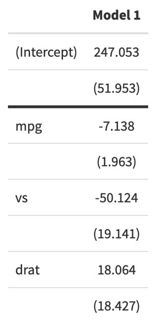 R How To Add A Text Line To Your Regression Table Above One Coefficient Using The Modelsummary - Download High Quality Sunset Wallpaper | 8K