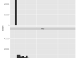 Ggplot2 R Making Histograms With Equal Widths And Of Breaks Stack