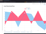 Chart Js How To Create A Line Chart With Two Line With One Of Them