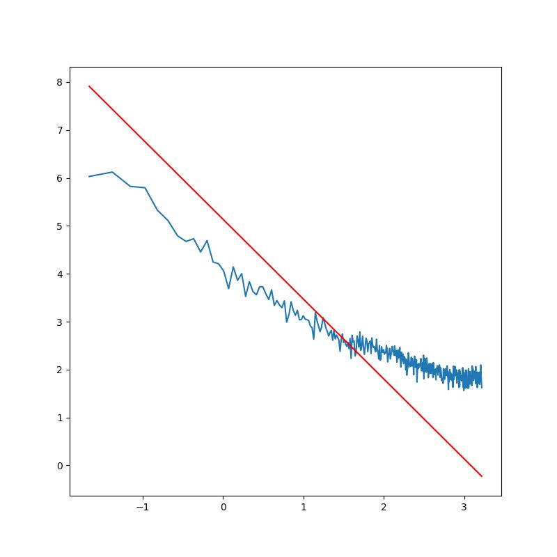 Python How To Plot A Line With A Slope In Matplotlib Using Plt Loglog - Professional Sunset Photo - Desktop