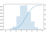 Python 3 X How To Plot Cdf On Histogram In Matplotlib Stack Overflow
