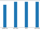 How To Create Grouped Bar Chart With Secondary Y Axis On Matplotlib