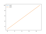 Python Matplotlib Savefig Size Control Stack Overflow