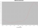 Java Jfreechart With Truncated Data Points Stack Overflow