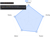 Radar Chart Javascript Portal Posgradount Edu Pe