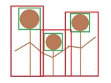 Python How To Know If The Bounding Box Is Inside Another Bounding Box