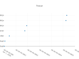 Python Plotly Y Ticks Labels Stack Overflow