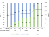 Python How To Add Stacked X Axis Labels To Stacked Bar Chart Stack