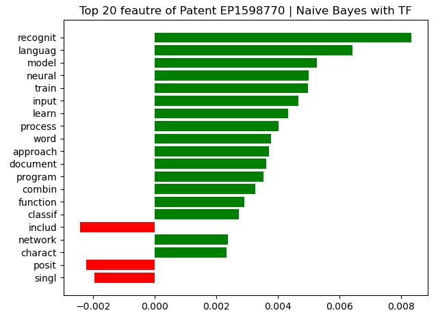 Nlp How To Split Bigrams In Python Stack Overflow - Premium Space Illustration Gallery - High Resolution