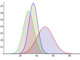 Filling Styles Using A Single Plot In Mathematica Stack Overflow