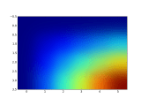 Matplotlib Imshow Axis Values