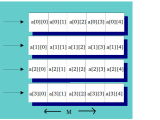 C How To Delete A Specific Row Or Column In A Dynamically Allocated