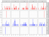 R Ggplot Facet Nested Remove Sub Headers And Only Keep The Grouped