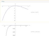 Wolframalpha Plot A Function With An Integer Variable In Wolfram