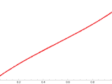 Plotting How To Plot 3d Plot For Optimized Values In Mathematica