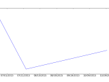 Java Plot Graph And Find Maximum Value Stack Overflow