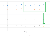 Python Tensorflow 2 Lstm Model Doesn T Learn Using A Sequence Stack