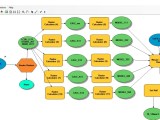 Arcgis Desktop Creating Arcmap Model With Multiple Iterators