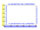 Python Hiding Axis Text In Matplotlib Plots Stack Overflow