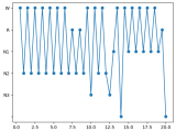 Fixed Reordering Relabeled Data On Y Axis Pythonfixing