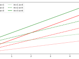 Python Matplotlib Tabular Legend Stack Overflow