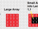 Insert A Multidimensional Array Into A Multidimensional Array