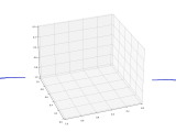 Python Fit Matplotlib 3d Subplot To Figsize Stack Overflow