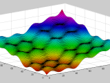 Matlab Surface Fitting Computational Science Stack Exchange