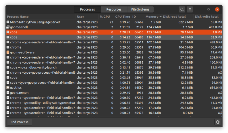 Analysis Server Consumes Significant Memory When Vs Code Restores A - Download Gorgeous Vintage Art | High Resolution