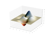 Matlab Phong Shading For Shiny Python 3d Surface Plots Stack Overflow