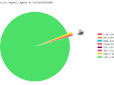 Python Call Out Labels Overlapping In Pie Chart Matplotlib Stack