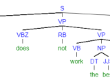 R Visualize Parse Tree Structure Stack Overflow