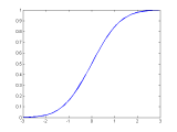 Statistics How To Plot A Cdf From Array Using Matplotlib Python