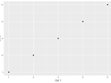 R Ggplot Aes String Doesn T Work With Spaces Stack Overflow