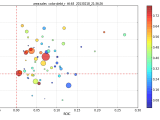 Label Points Scatter Plot Matplotlib Indysubtitle
