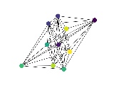 Python What Tool To Draw An Animated Network Graph Stack Overflow