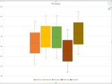 Ggplot2 How To Plot Columns Of Csv Data In R Using Boxplots Stack