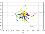 Simplify Data Visualization In Python With Plotly