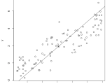 R Linear Regression With Specified Slope Stack Overflow