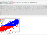 Introduction To Kmeans Clustering In Python With Scikitlearn