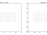 Artifacts In Matplotlib Patch Plotting Stack Overflow