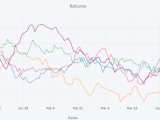 Plotly Express Multiple Line Chart Best Fit Python Line Chart