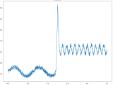 Matplotlib Sine Ploting Python Stack Overflow